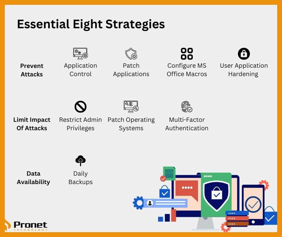 Does Essential Eight Impact my Business? - Pronet Technology
